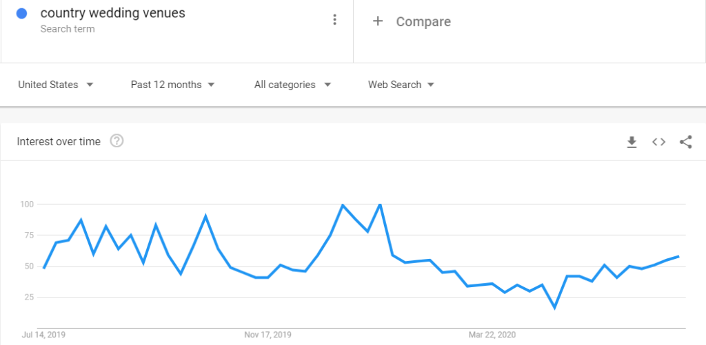 Predictive SEO: 4 Best Practices for Doing Predictive Search