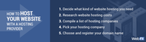 How to Host a Website: The Beginner’s Guide | WebFX