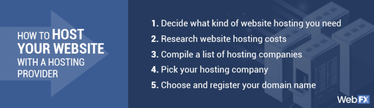 How to Host a Website: The Beginner’s Guide | WebFX