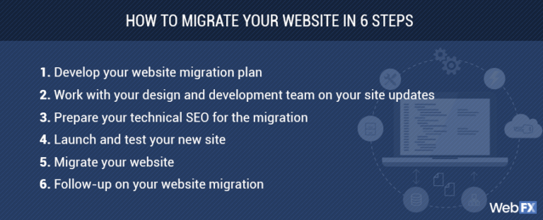 The Website Migration Guide for Beginners 2025