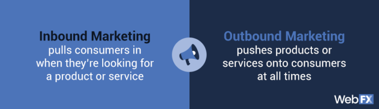 What Is Inbound Marketing? Definition, Strategies, and Examples