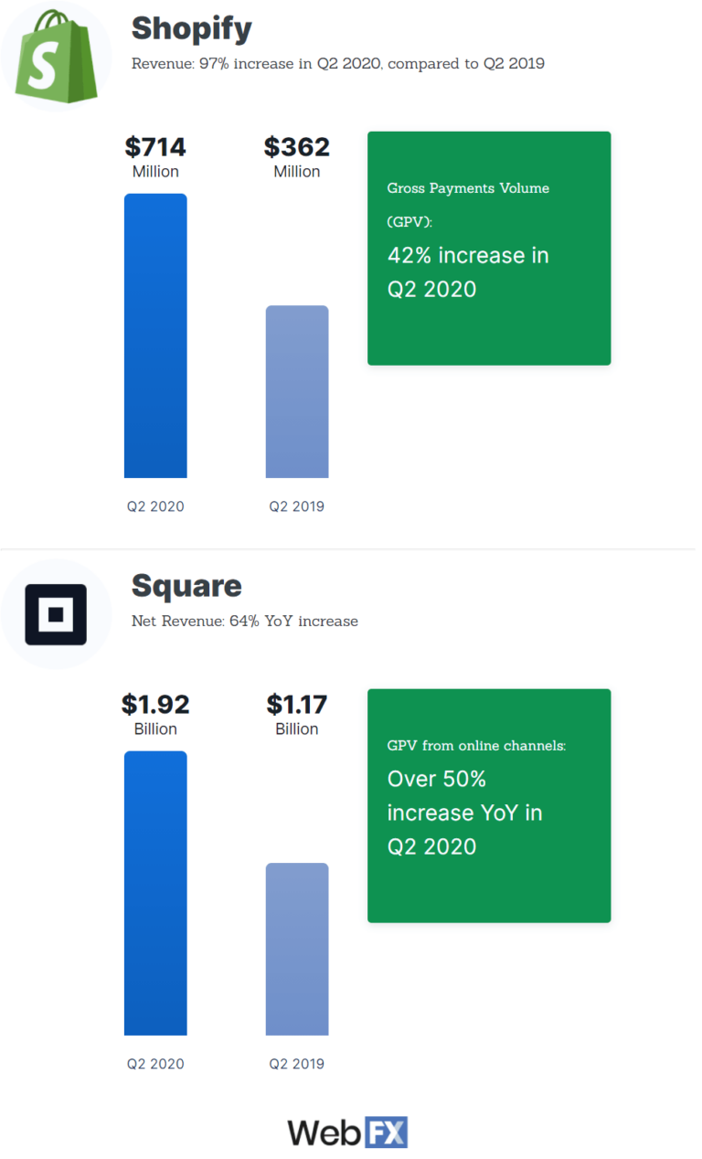 What is an Infographic? Infographic Definition + 5 Examples