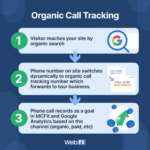 Website Call Tracking Services | Call Tracking Software | WebFX