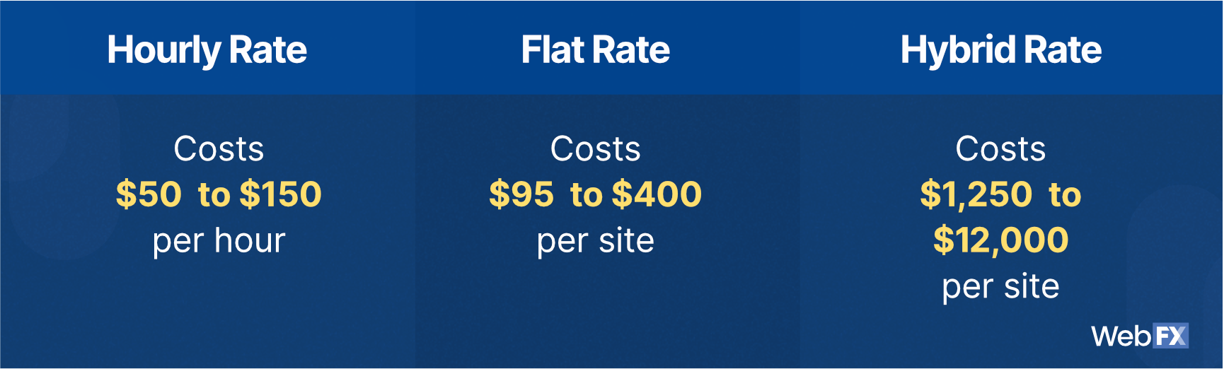 Site Speed Optimization Pricing: How Much Does It Cost? Site Speed Optimization Pricing: How Much Does It Cost?