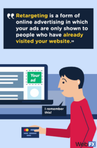What is Retargeting and How Does it Work?