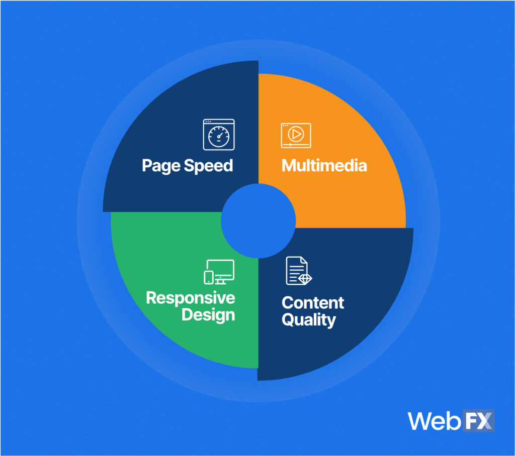SEO Services: #1 SEO Management Team | WebFX