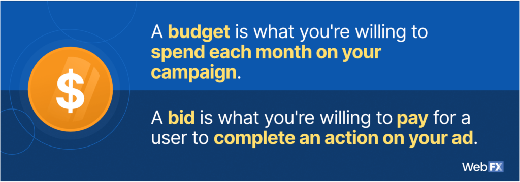 How Much Does Social Media Advertising Cost in 2025?