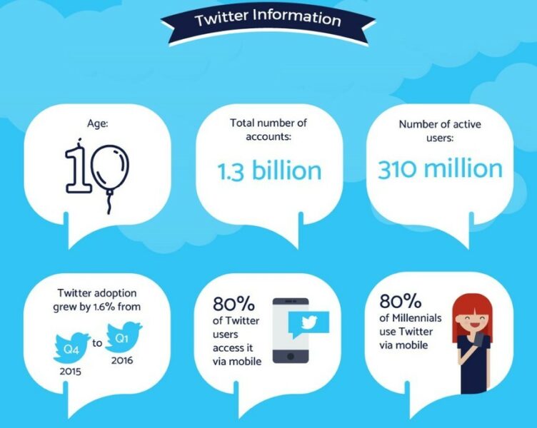 How to Generate Leads Using Twitter