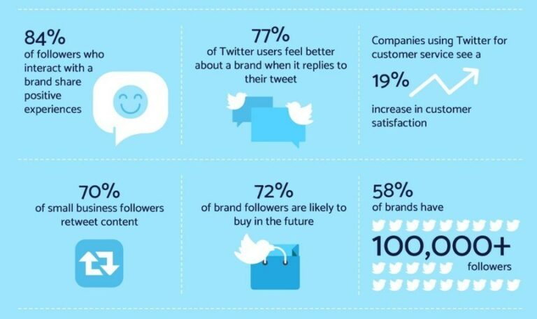 How to Generate Leads Using Twitter