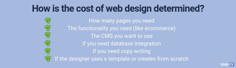The Cost of Marketing — A Complex Marketing Budget Breakdown