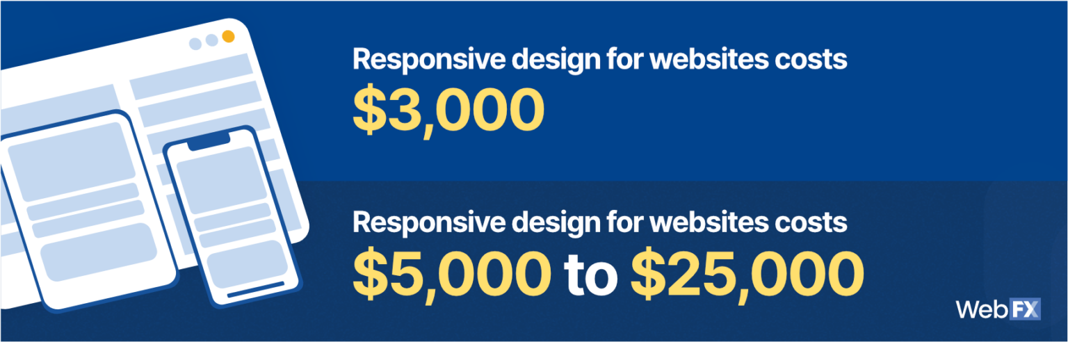 Website Redesign Pricing: How Much Does a Redesign Cost?
