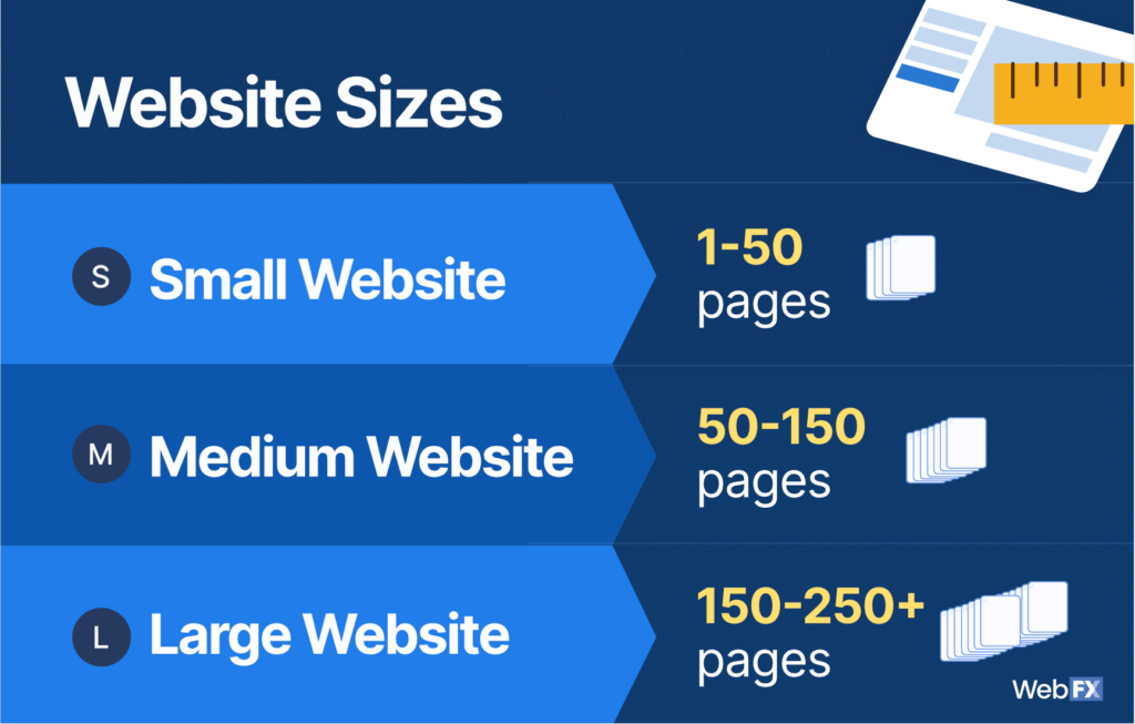 Website Redesign Pricing: How Much Does a Redesign Cost?