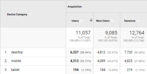 Marketing Analytics Glossary: 60 Must-Know Analytics Terms
