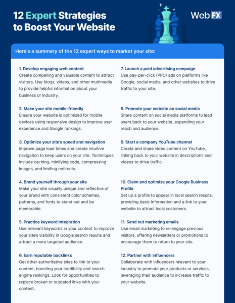 15 Website Marketing Strategies for a Traffic Boost