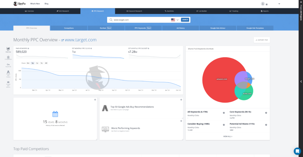 5 Best PPC Tools for PPC Management, Testing, & More | 2025