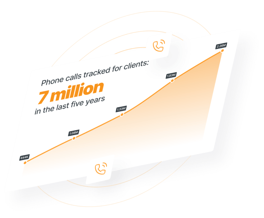 WebFX | Digital Marketing That Drives Results®