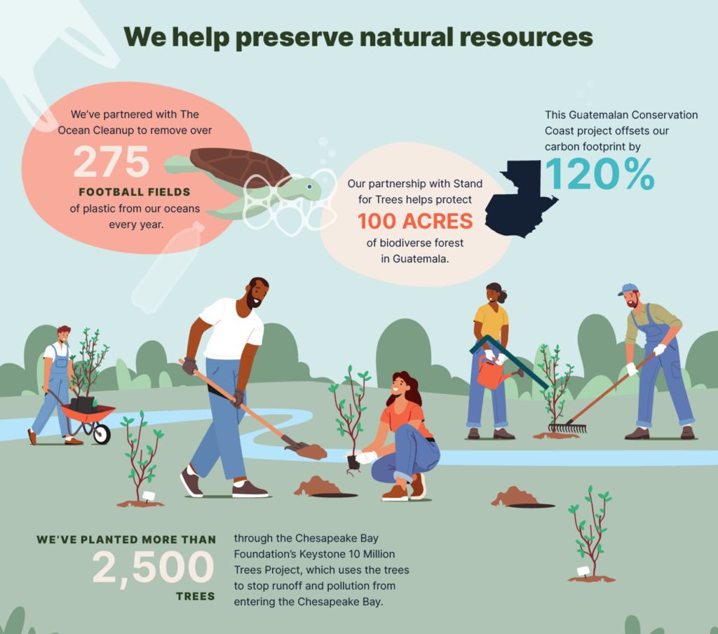 A Look Inside WebFX Corporate Sustainability Initiatives [INFOGRAPHIC]