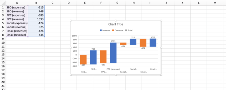 Waterfall Charts: What Are They and How Can You Make Them?