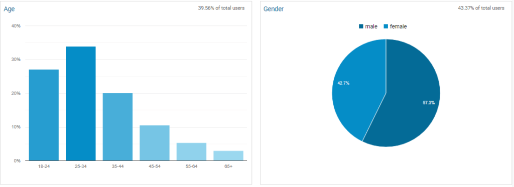 4 Target Audience Examples to Identify Your Ideal Customers