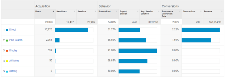 What Is Customer Data Management? Definition & Best Practices