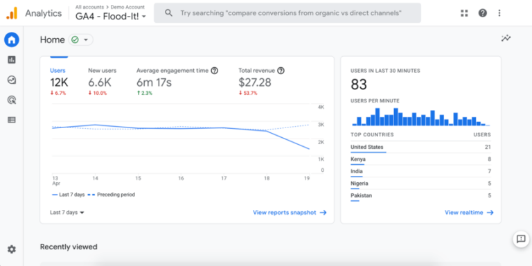 Analytics Tools: 16 Best Options for Your Company