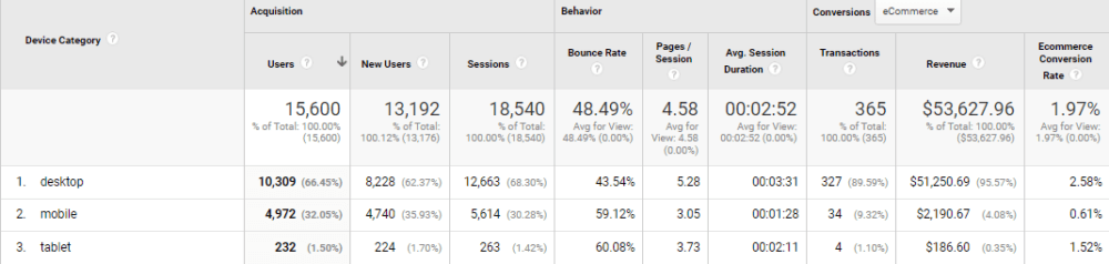 The Google Analytics Glossary: 55+ Terms and Definitions