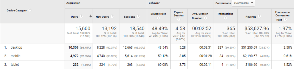The Google Analytics Glossary: 55+ Terms and Definitions