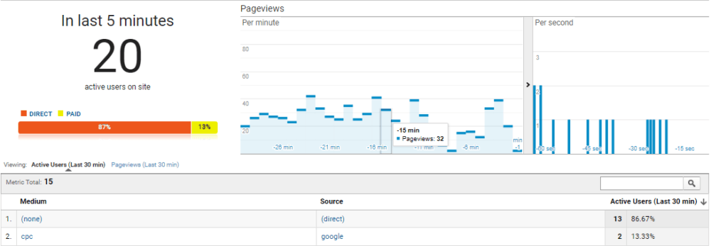The Google Analytics Glossary: 55+ Terms and Definitions