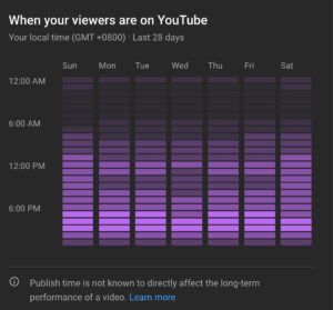 Here Is the Best Time to Post on YouTube in 2025