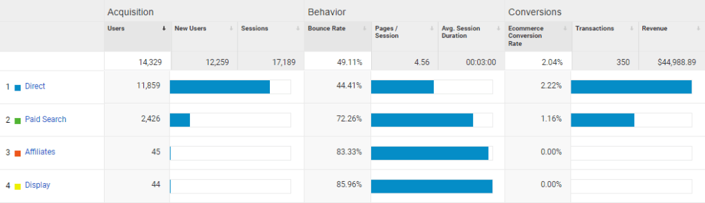8 Best Customer Data Platform Use Cases for Business Growth