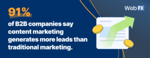160+ Key B2B Marketing Statistics To Inform Your Strategies