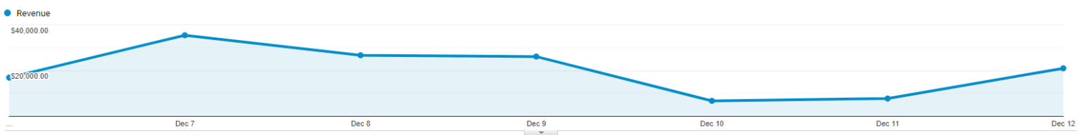 How to Write an Ad: 5 Easy Steps to Write Like a Pro
