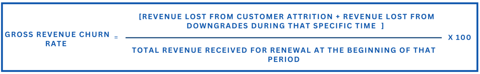 Churn Rate Definition and How to Calculate It [With Steps]