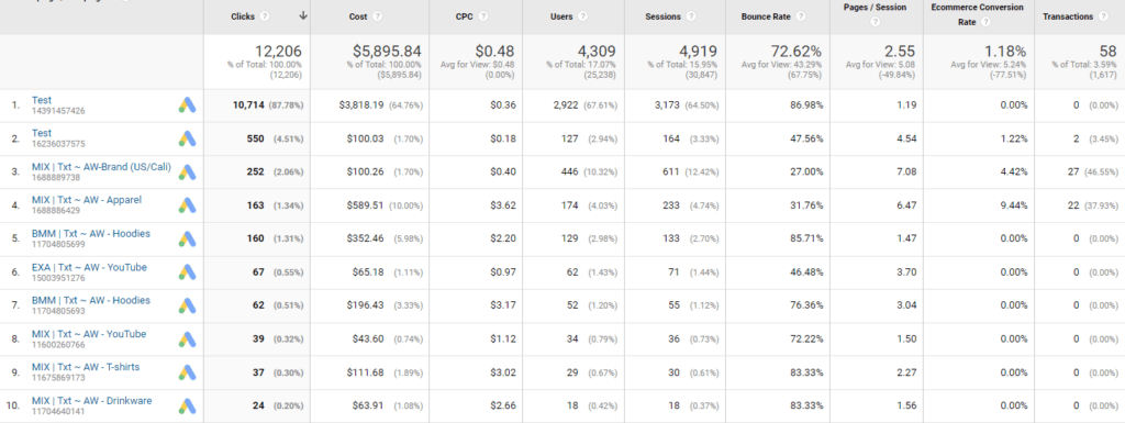 5 Essential Marketing Agency Reports Every Marketer Needs