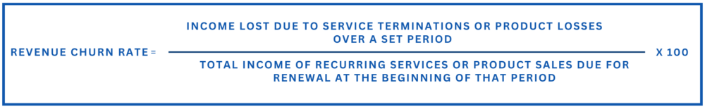 Churn Rate Definition and How to Calculate It [With Steps]