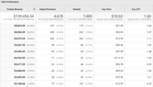 How to Set Effective Sales Goals (+Examples & Tips!)