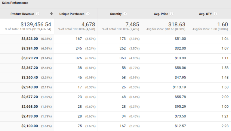 How to Set Effective Sales Goals (+Examples & Tips!)