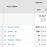14 Critical Advertising Metrics You Need to Watch in 2025