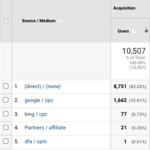 14 Critical Advertising Metrics You Need to Watch in 2025