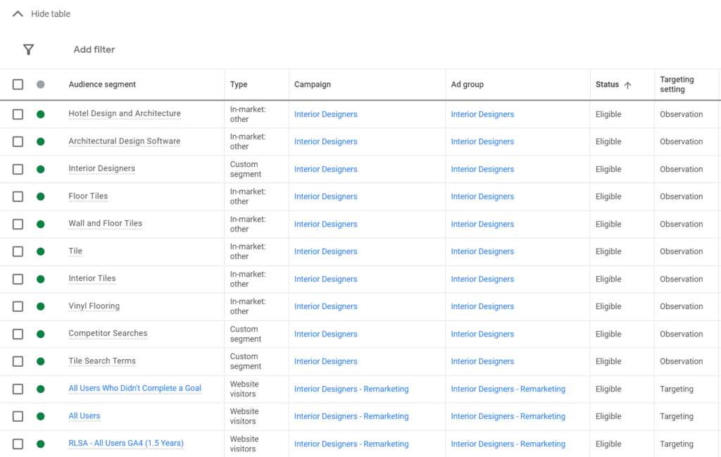 How to Get Started With Google Ads Audiences