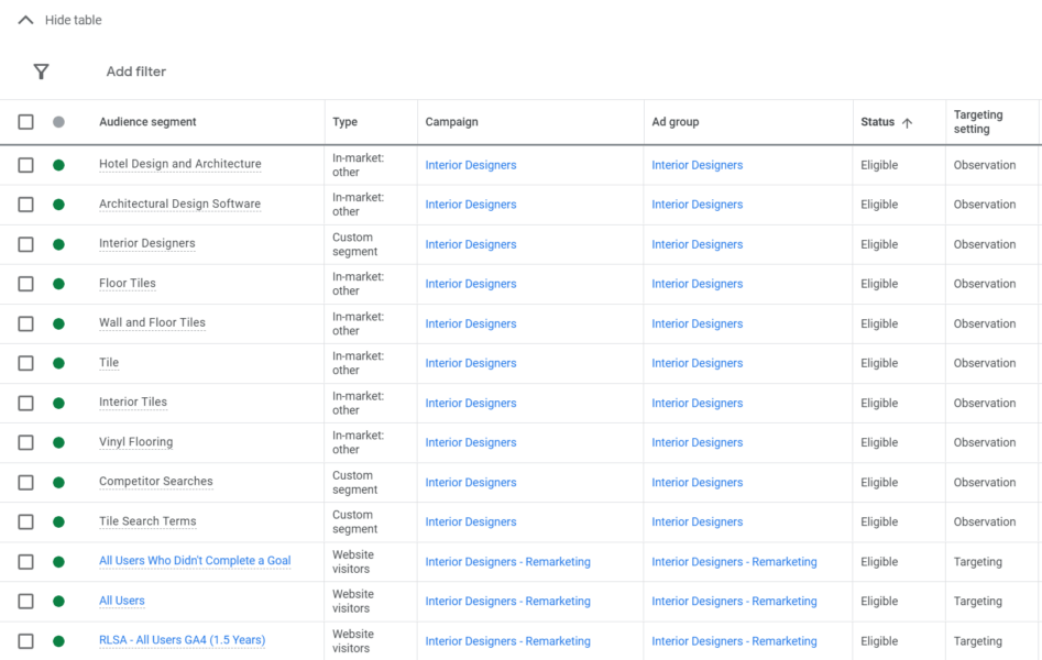 How to Get Started With Google Ads Audiences