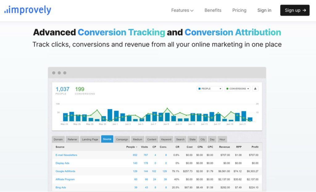 5 Conversion Tracking Tools for Marketing Teams in 2025