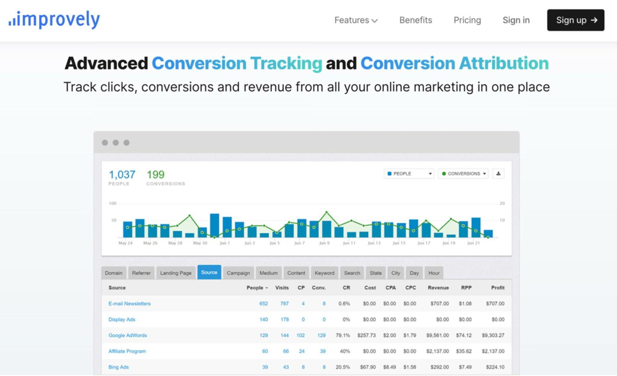 5 Conversion Tracking Tools for Marketing Teams in 2026