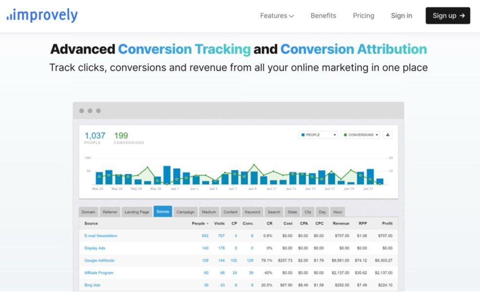 5 Conversion Tracking Tools for Marketing Teams in 2025