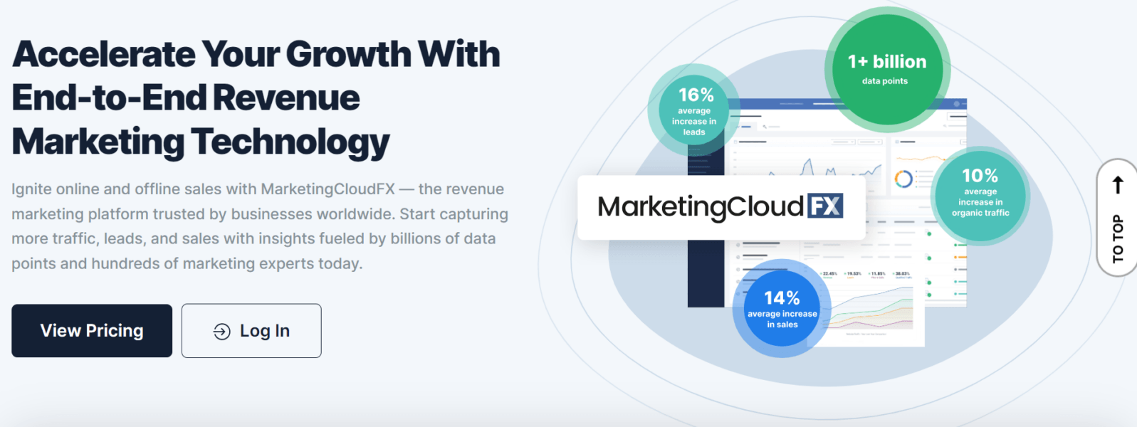 Top 10 Account-Based Marketing Software Options in 2026