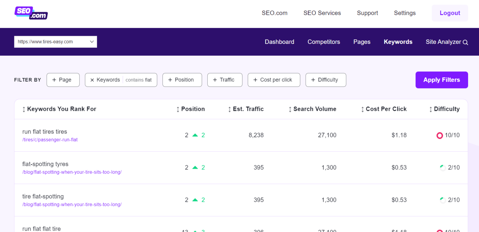 Can You Do SEO Yourself? Yes! Learn DIY SEO in 8 Steps