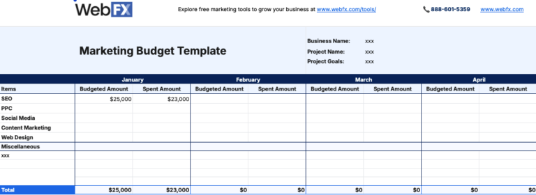 How to Plan a Marketing Budget in 6 Steps: 2026 Guide