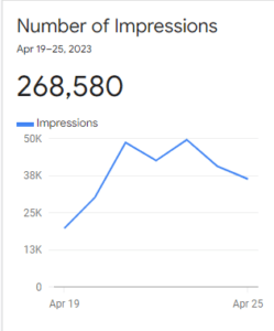 What is Impression Share? Your Guide to Impressions