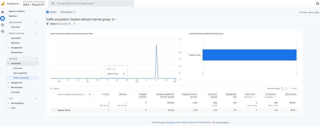 8 Steps to Launch A Powered-Up LinkedIn Content Strategy