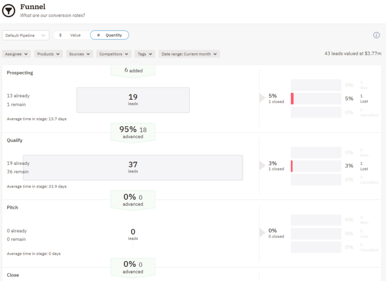 What Is a Sales Pipeline and How Do You Build One?